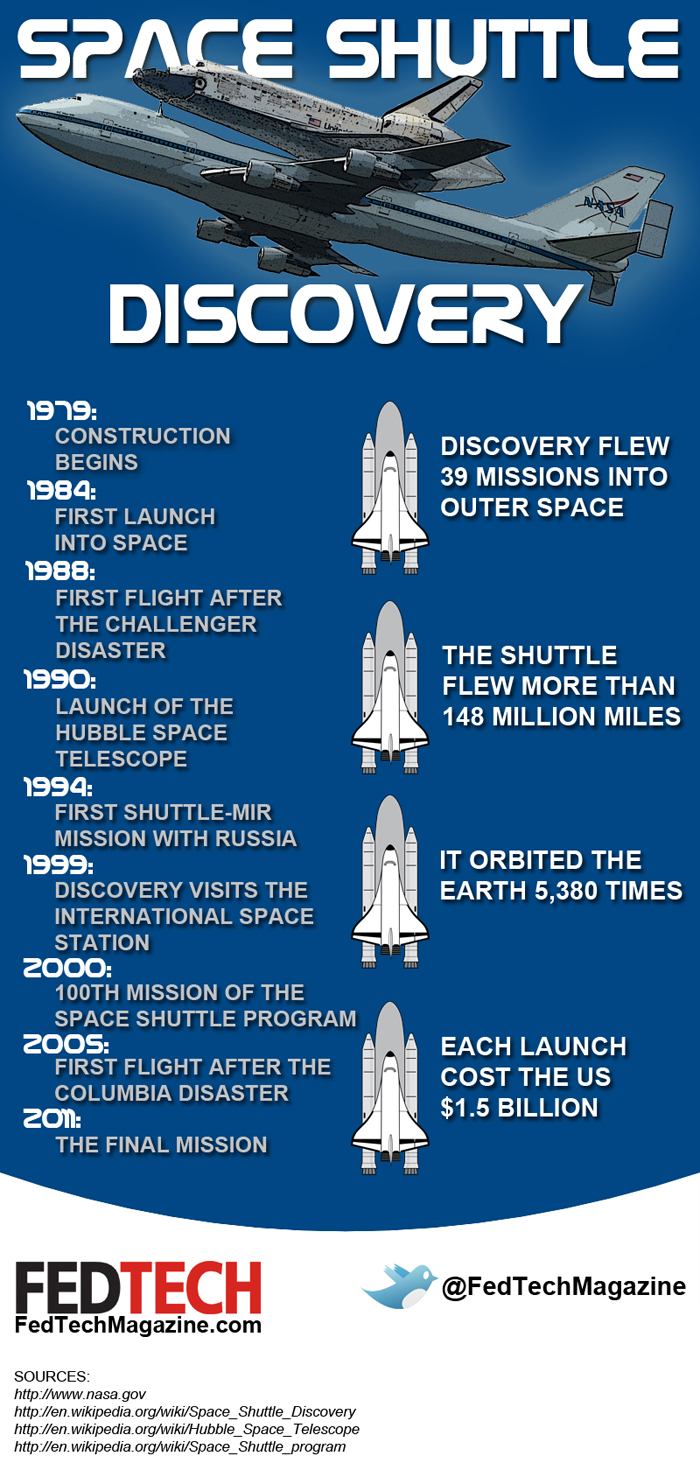 History Of The Space Shuttle Discovery Infographic FedTech Magazine History Of The Space Shuttle Discovery Infographic FedTech Magazine